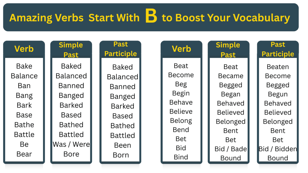 200+ Common Verbs that Start with F in English
